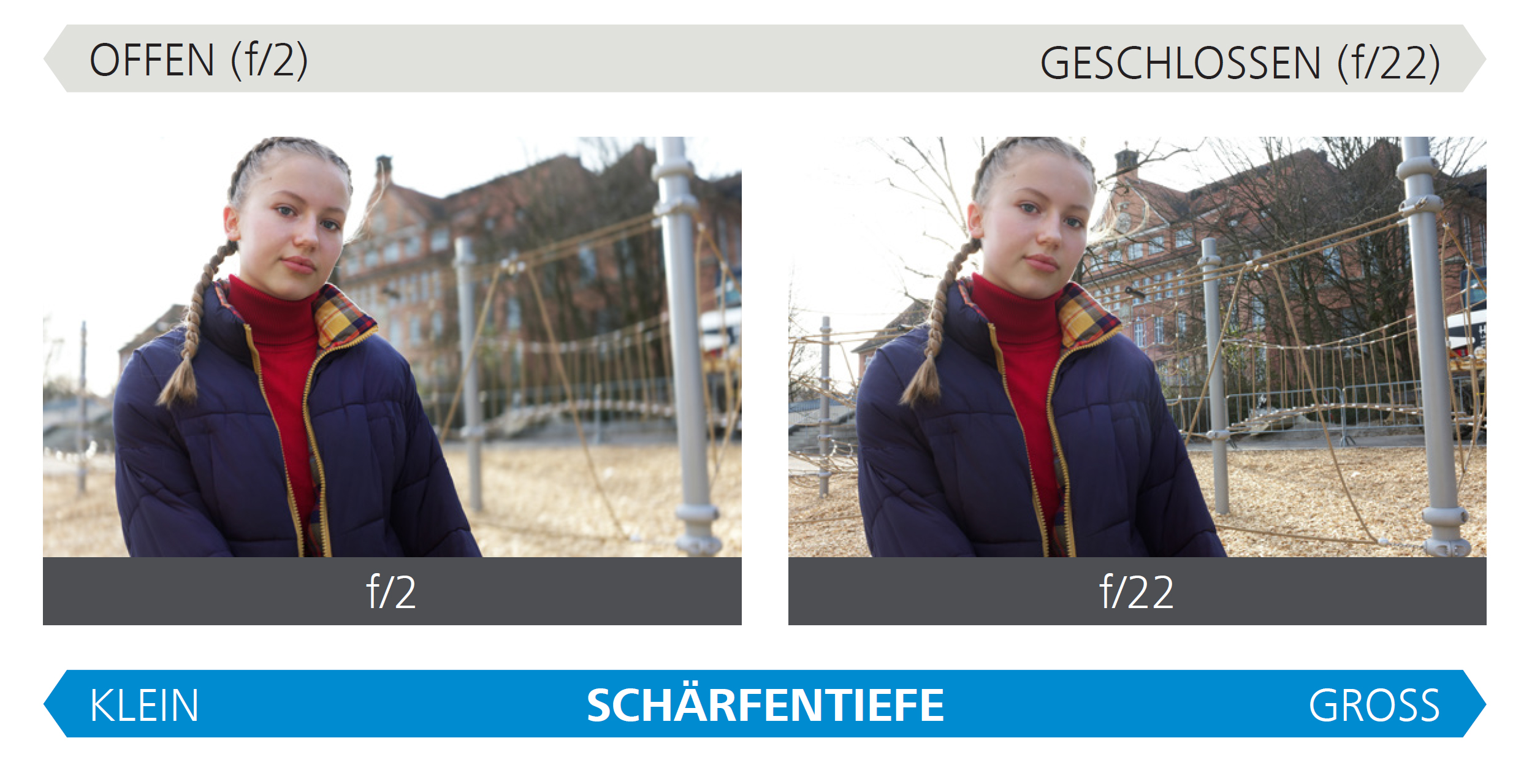 3, Grundlagen // Blende