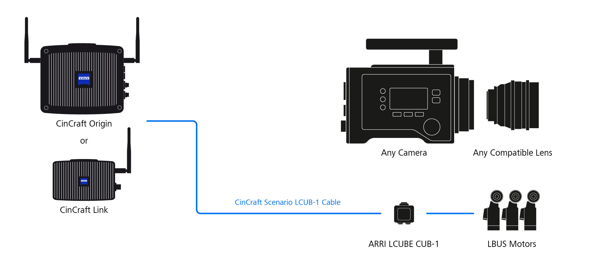 LBUS compatible motors