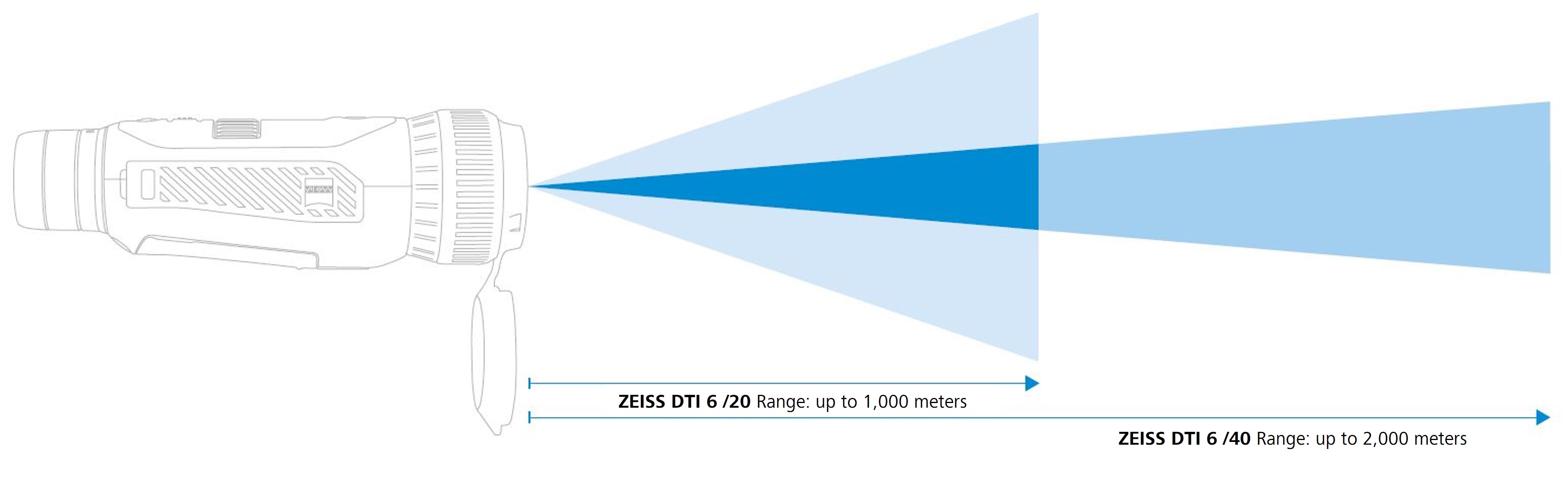 What are the differences between the ZEISS DTI 6/20 and the ZEISS DTI 6/40?