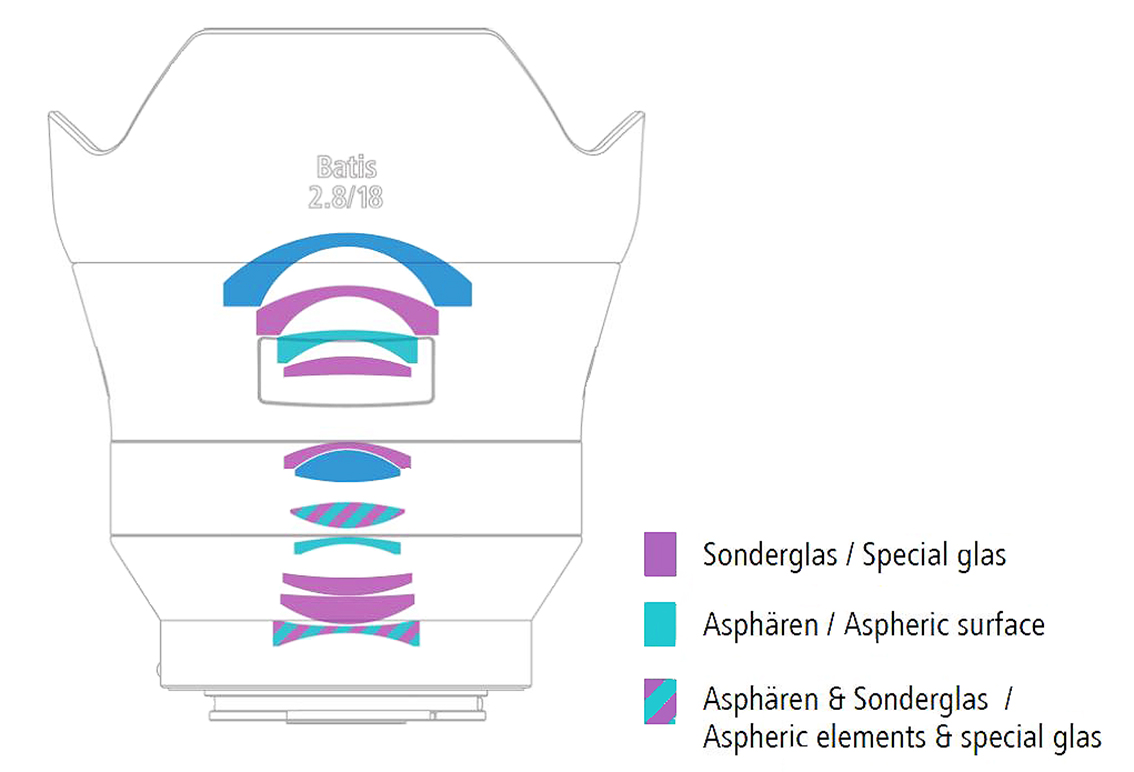Do ZEISS Batis lenses have aspherical elements or lens elements made of ...
