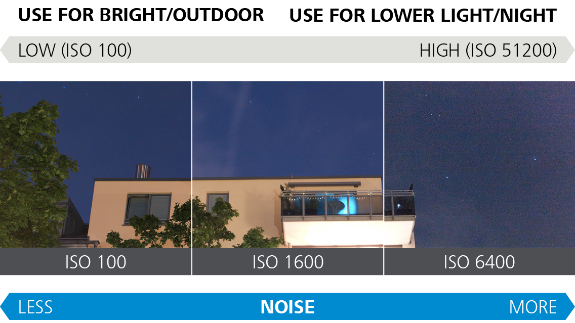 7, Basic // ISO Speed