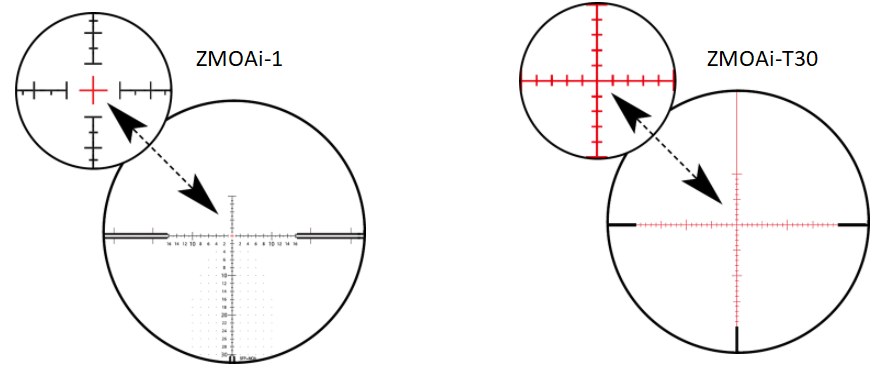 What are illuminated reticles?