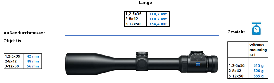 Welche Abmessungen haben die ZEISS Zielfernrohre Conquest DL - 1,2-5x36 ...
