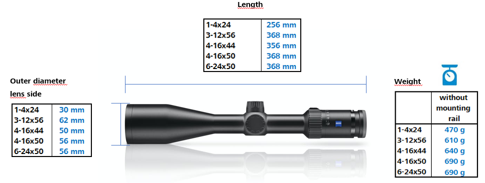 What are the measurements of ZEISS riflescopes Conquest V4 - 1-4x24 / 3 ...
