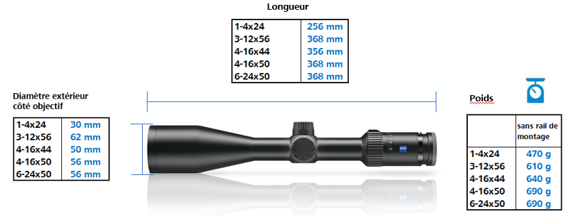 Quelles sont les dimensions du ZEISS lunette de viseé Conquest V4 - 1 ...