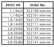 Instructions for use - ZEISS V8 riflescope