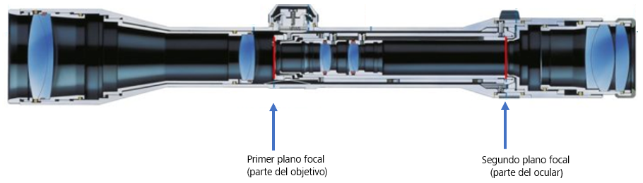 ¿Qué significa "retícula en el primer plano focal" (FFP) en los visores ...