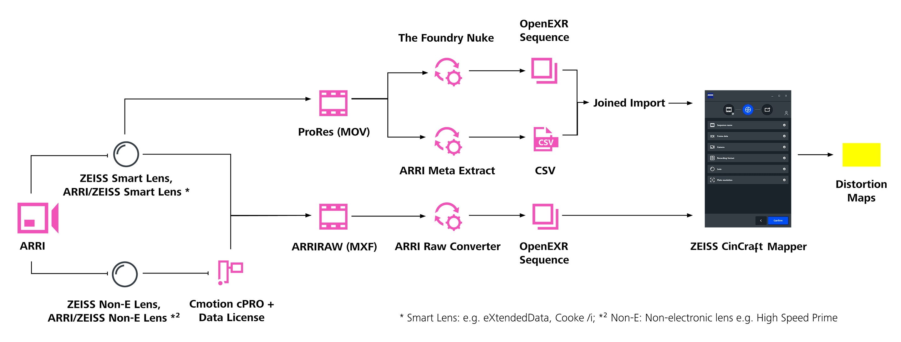 Which file formats are supported by the ZEISS CinCraft Mapper?