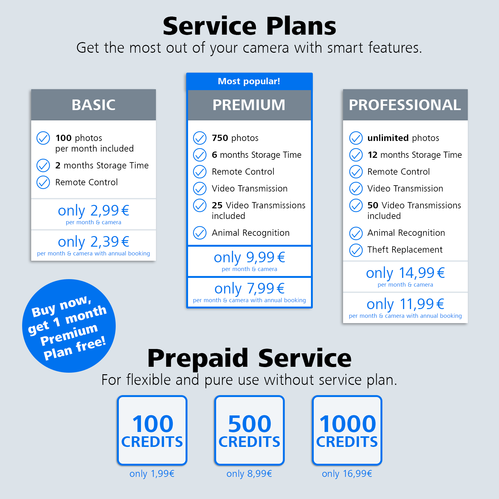 What is the difference between the various service plans?
